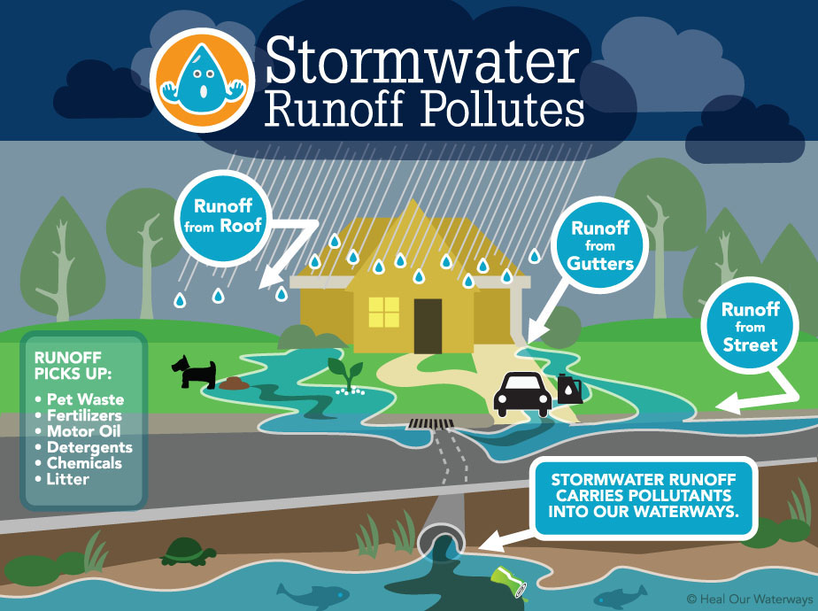 Stormwater City Of West Plains Stormwater City Of West Plains